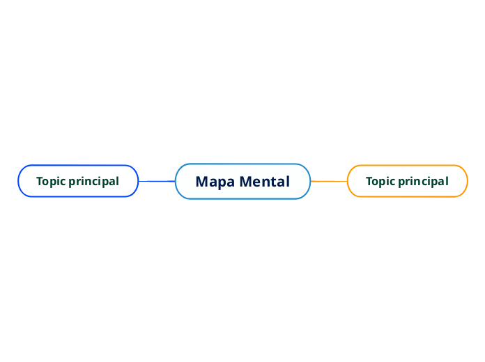 Mapa Mental - Mind Map